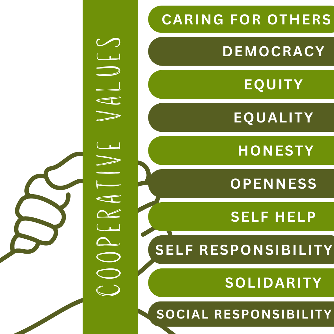 What is a workers co-operative? – Upper Ballaird Farm Coop